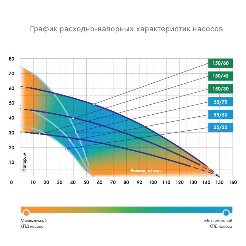 Колодезный насос Джилекс ВОДОМЕТ 55/75 А ДФ - купить у официального ...